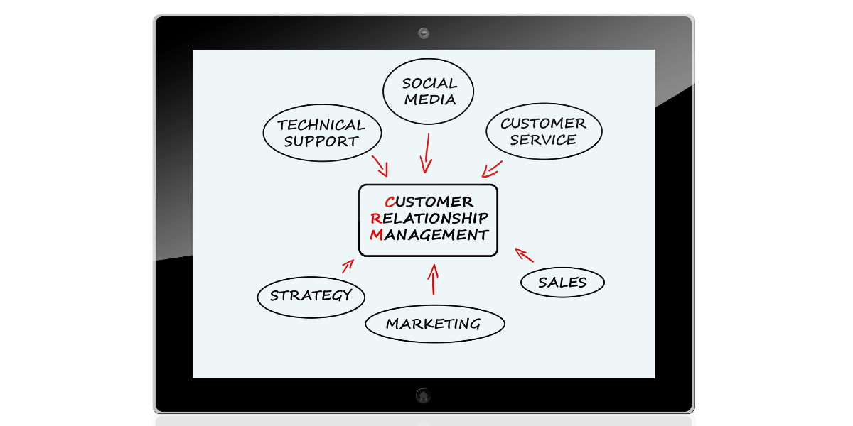 CRM for Marketing Success: Boost Engagement and Growth